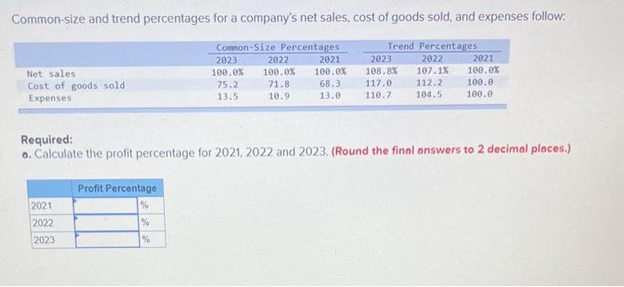 Solved Common-size and trend percentages for a company's net | Chegg.com