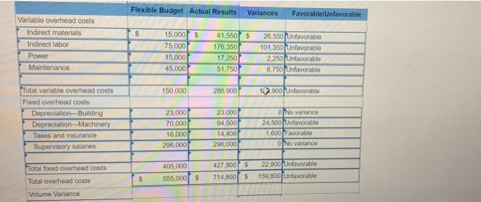 Solved Required information Problem 21-3A (Algo) Flexible | Chegg.com