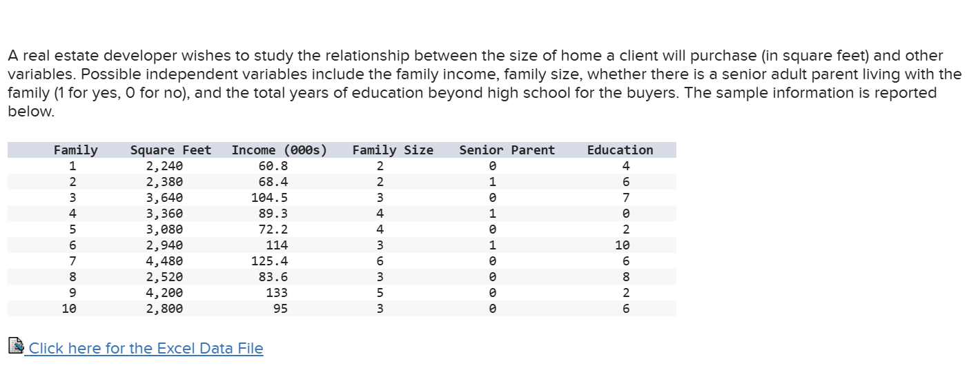 A real estate developer wishes to ﻿study the | Chegg.com