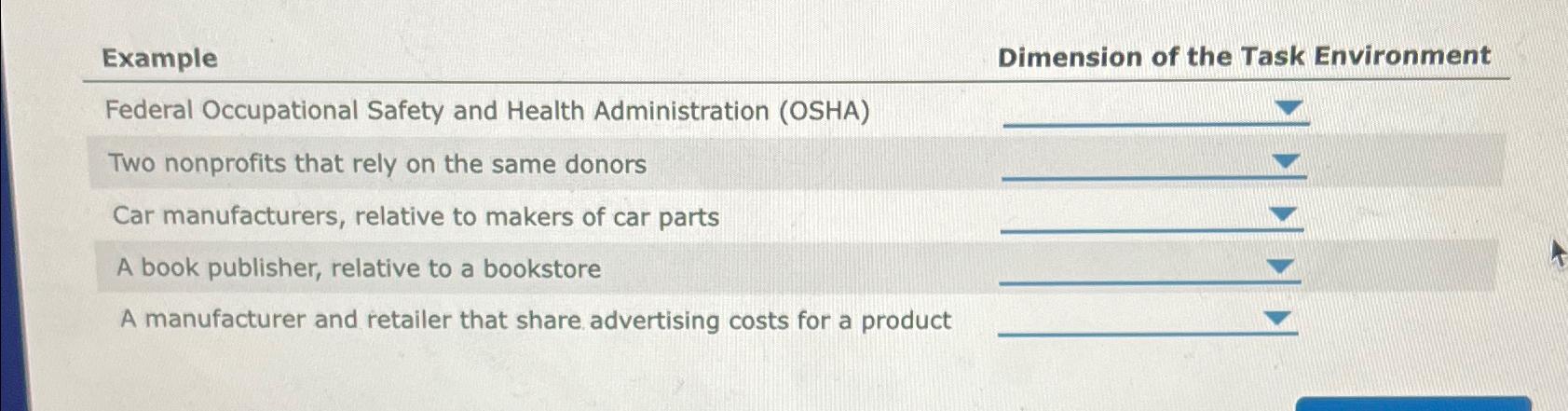 Solved ExampleDimension of the Task EnvironmentFederal | Chegg.com