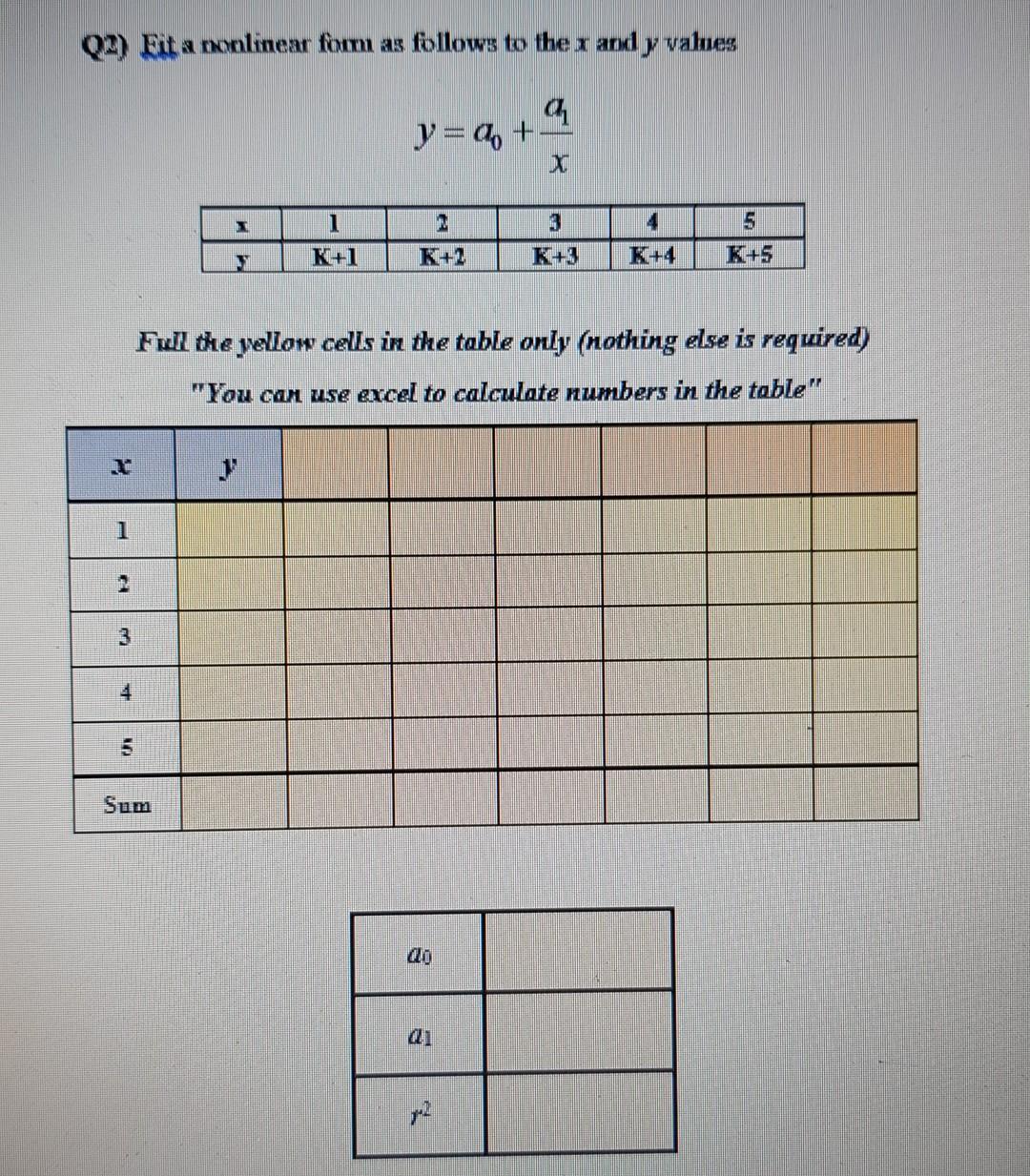 Solved the question is : fit a nonlinear form as follows to | Chegg.com
