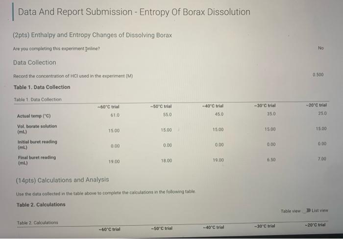 Solved Data And Report Submission - Entropy Of Borax | Chegg.com