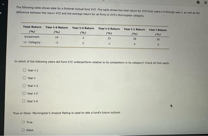 Solved The following table shows data for a fictional mutual | Chegg.com