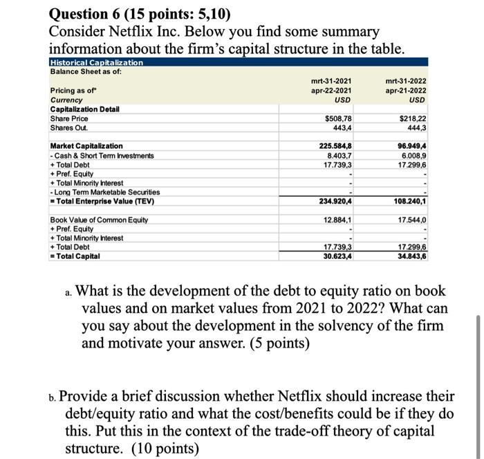 Solved Question 6 (15 points: 5,10) Consider Netflix Inc. | Chegg.com