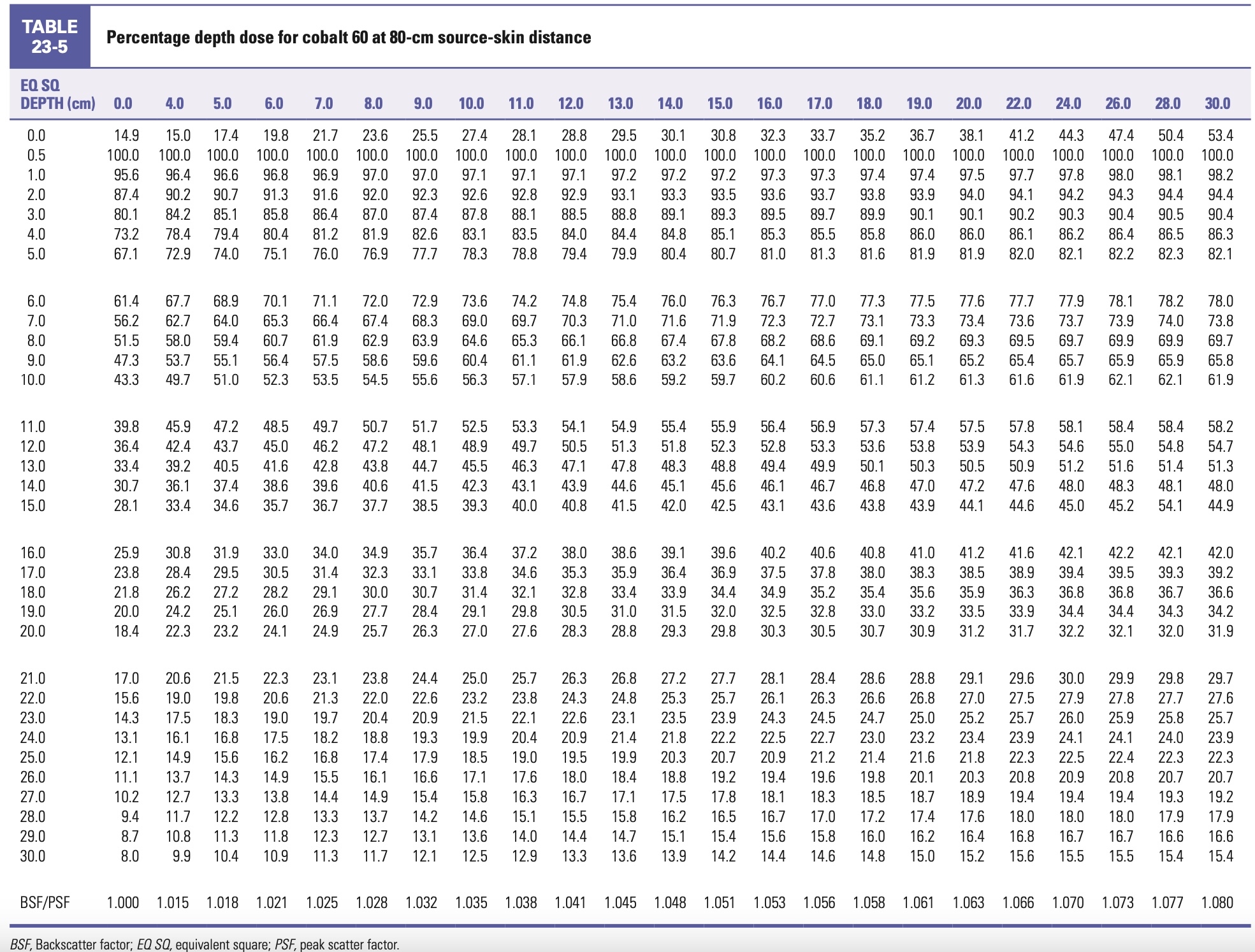 Solved What is the PDD for a field 10×25, ﻿treated at a | Chegg.com