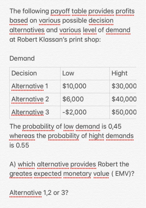 Solved The following payoff table provides profits based on | Chegg.com