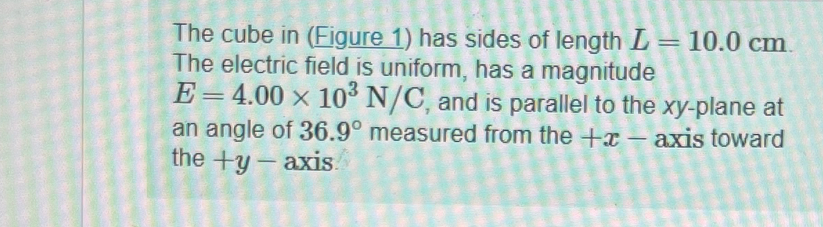 The cube in (Figure 1) ﻿has sides of length L=10.0cm. | Chegg.com