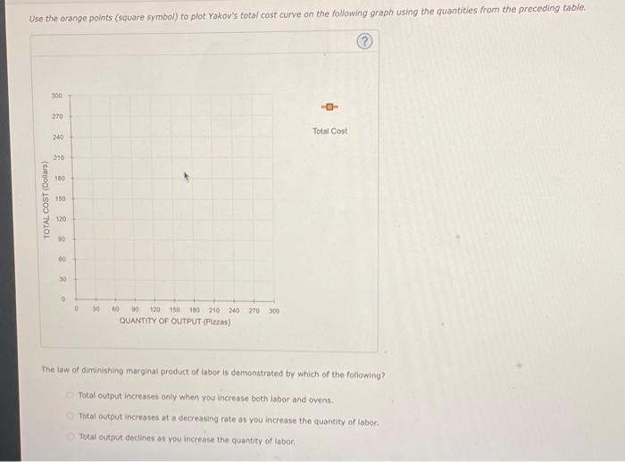 Solved 2. Inputs and outputs Yakow's Performance Pizza is a | Chegg.com