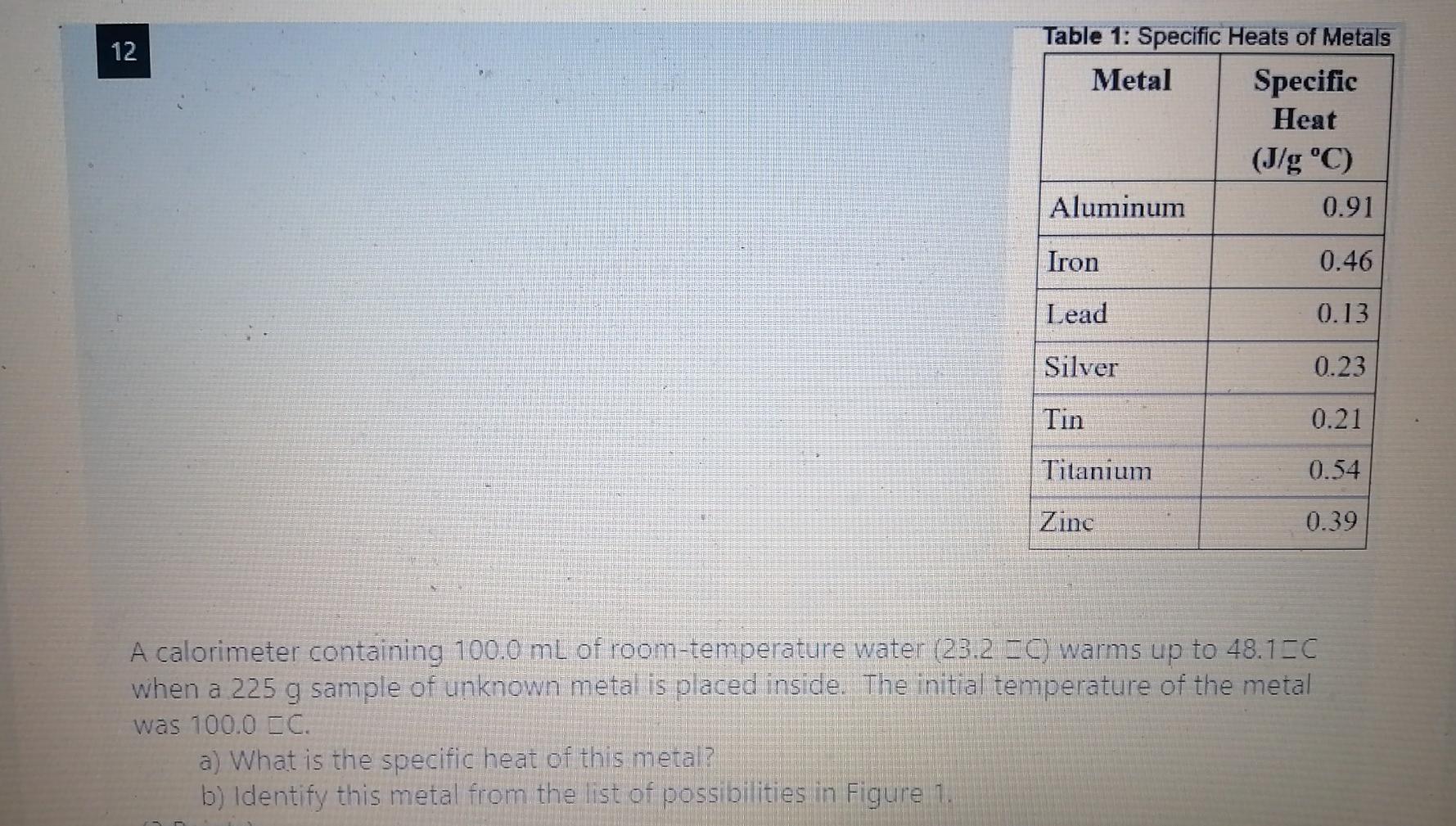 Solved 12 Table 1: Specific Heats of Metals Metal Specific | Chegg.com