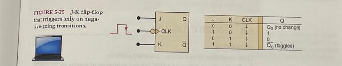Solved B 5 11 Apply The J K And Clk Waveforms Of Figure