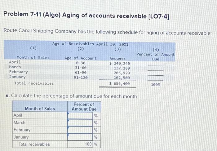 Solved Problem 7-11 (Algo) Aging of accounts receivable | Chegg.com