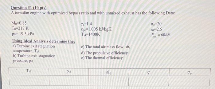 Solved Question \#1 (10 pts) A turbofan engine with | Chegg.com