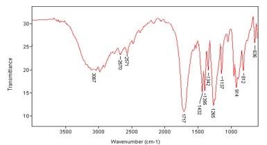 Solved If the compound has a molecular formula C3H5BrO2, the | Chegg.com