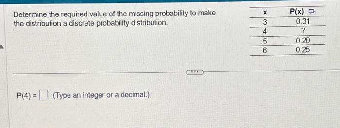 Solved Determine the required value of the missing | Chegg.com