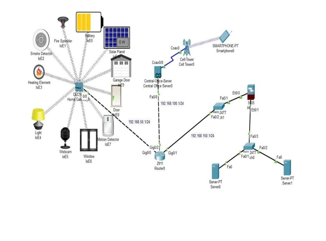 Solved configuration this network configuration this | Chegg.com