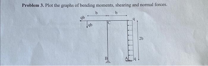 Problem 3. Plot the graphs of bending moments, | Chegg.com