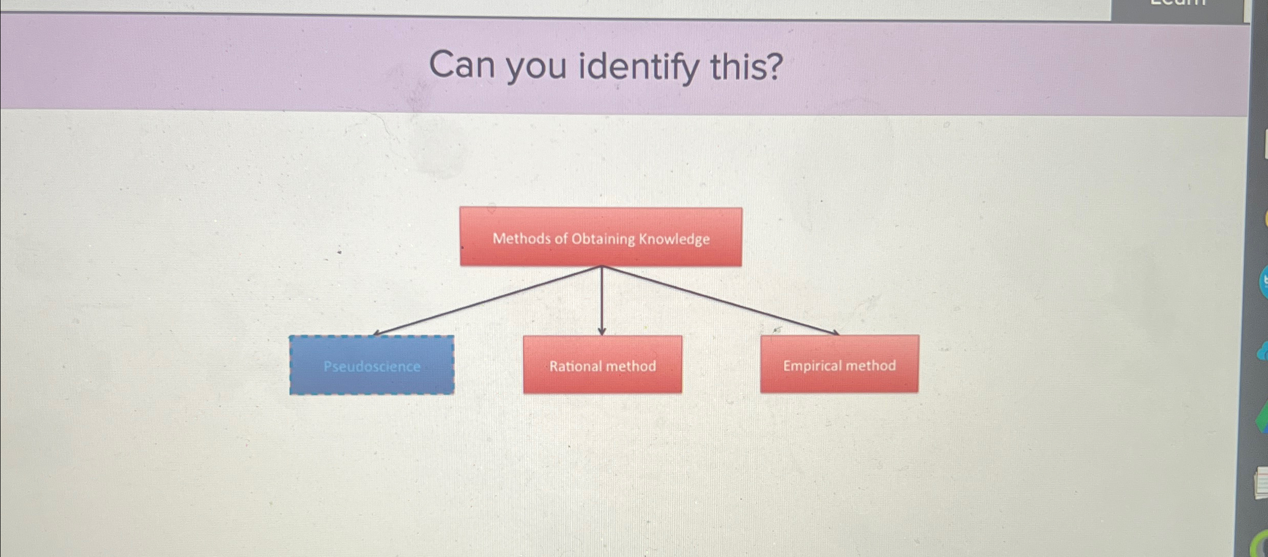 Can you identify this? | Chegg.com