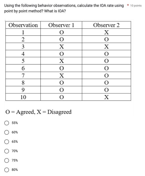 Solved Using the following behavior observations, calculate | Chegg.com