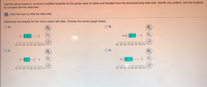 Solved Use the same scales to construct modified boxplots | Chegg.com