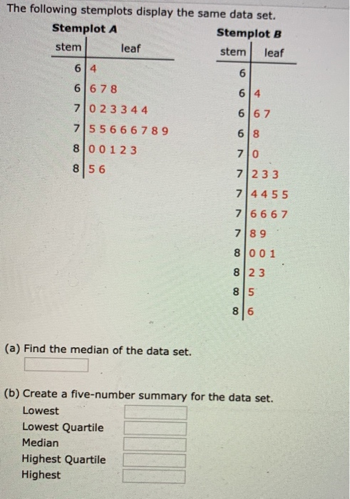 Solved The Following Stemplots Display The Same Data Set 