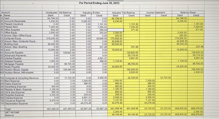 CYBERTEXT ACCOUNTING PROJECT!! It seems like some of | Chegg.com