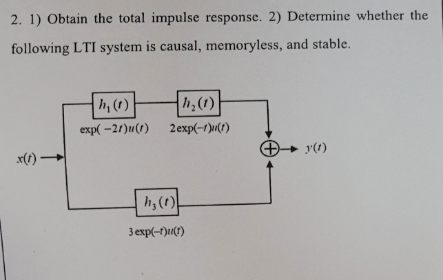Solved Obtain the total impulse response. 2) ﻿Determine | Chegg.com