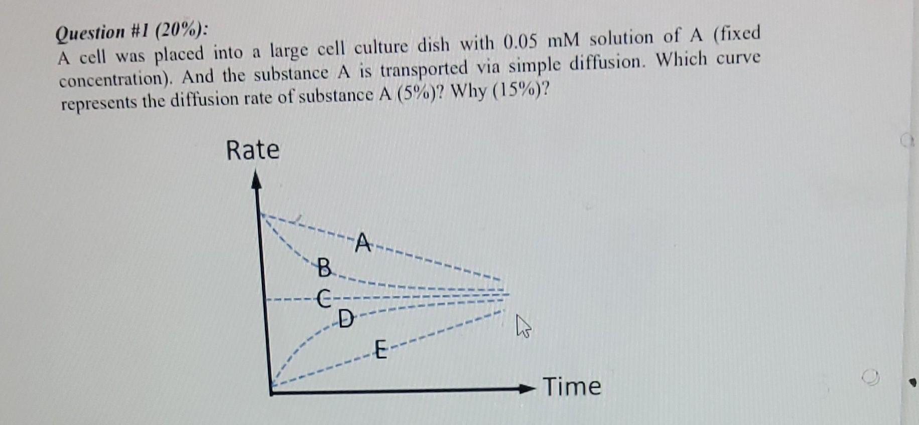 Solved Question #1 (20\%): A cell was placed into a large | Chegg.com