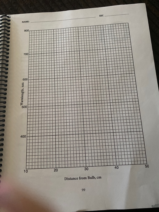 PARTNER REPORT SHEET 9 EMISSION SPECTRA OF HELIUM AND | Chegg.com