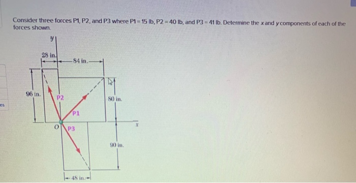 Solved Consider three forces P1, P2, and P3 where P1 = 15 | Chegg.com