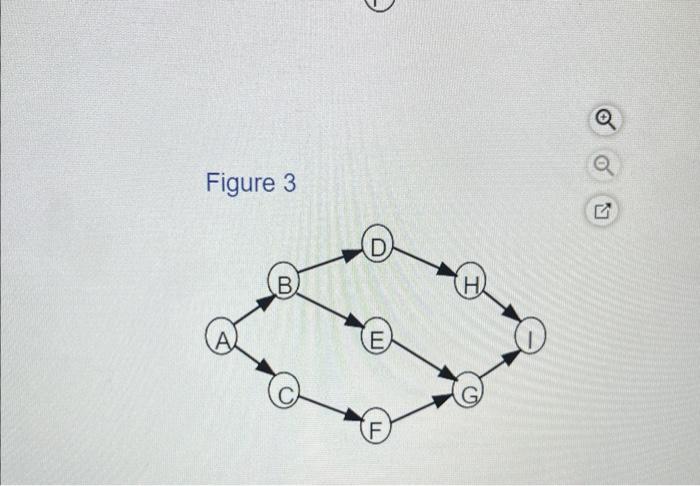 Solved The activities described by the following table are | Chegg.com