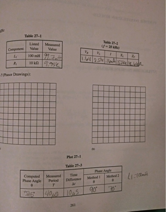 Solved NTA: Table 27-1 Table 27-2 Measured Listed Value S= | Chegg.com