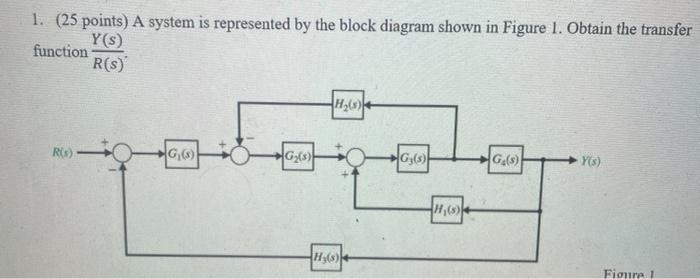 Solved 1. (25 points) A system is represented by the block | Chegg.com