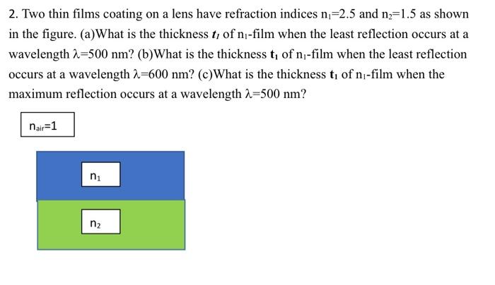 Solved 2. Two thin films coating on a lens have refraction | Chegg.com