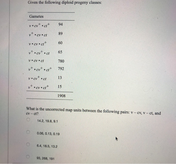 Solved Given the following diploid progeny classes: Gametes | Chegg.com