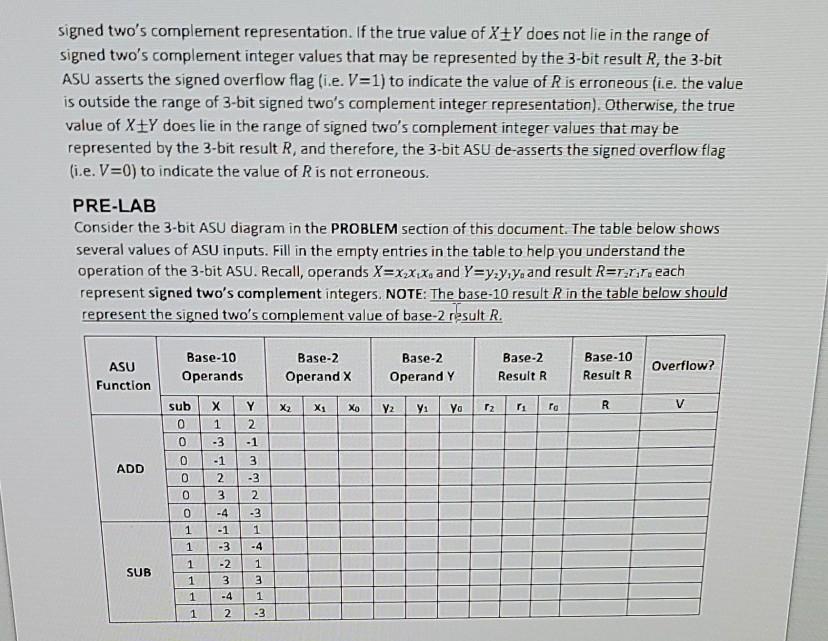 Solved PROBLEM: Model an N-bit add/subtract unit (ASU) for | Chegg.com