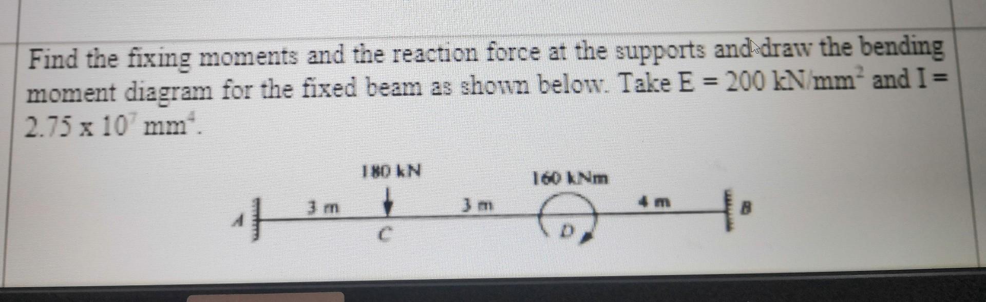 Solved Find the fixing moments and the reaction force at the | Chegg.com