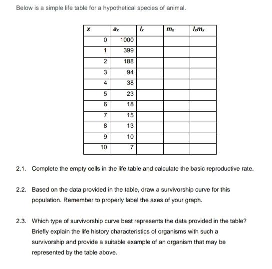 Solved Below is a simple life table for a hypothetical | Chegg.com