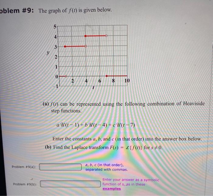 Solved oblem #9: The graph of f(t) is given below. 5 4 3 y 2 | Chegg.com