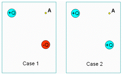 Solved 1)In which of the two cases shown below is the | Chegg.com