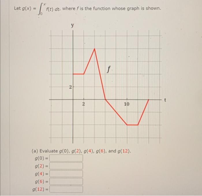 Solved Let g(x)=∫0xf(t)dt, where f is the function whose | Chegg.com