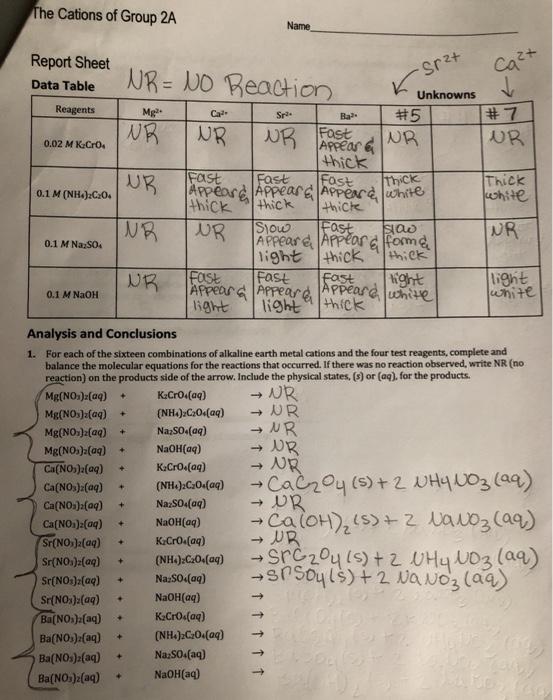 Solved The Cations of Group 2A Name Ca ²+ NR = No Reaction K | Chegg.com
