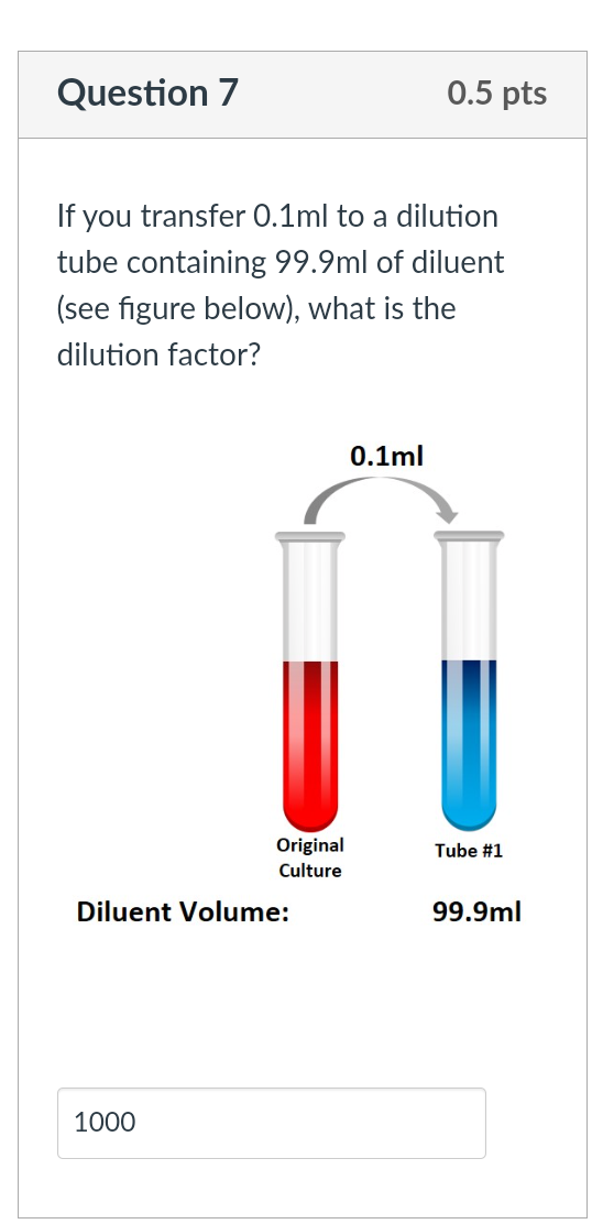 Solved If you transfer 0.1ml to a dilution tube containing | Chegg.com