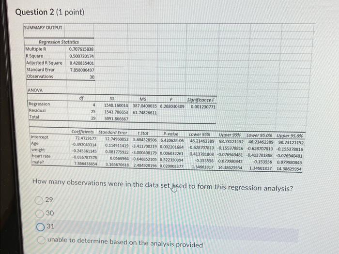 Solved Question 1 (1 point) What does the R Square value | Chegg.com