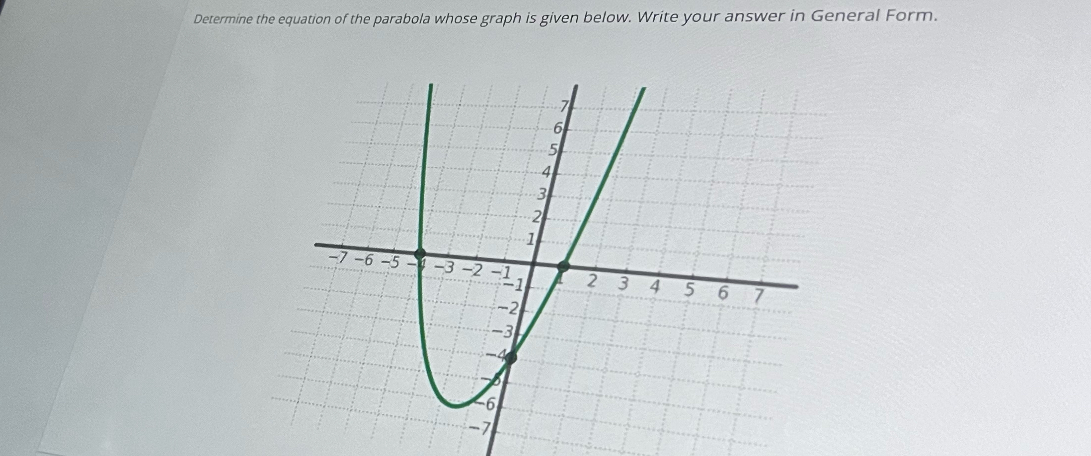 Solved Determine the equation of the parabola whose graph is | Chegg.com