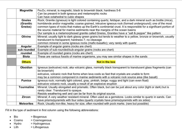 Solved label whether each mineral is lithogenous (Lith), | Chegg.com