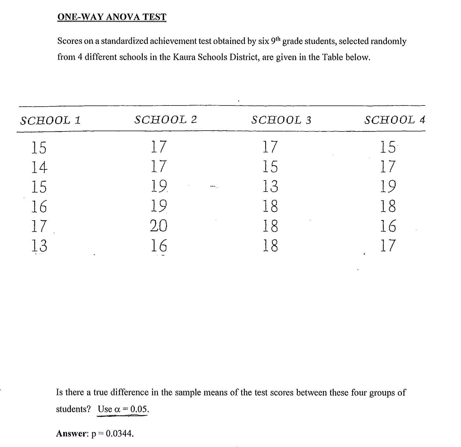 Solved Is there a true difference in the sample means of the | Chegg.com