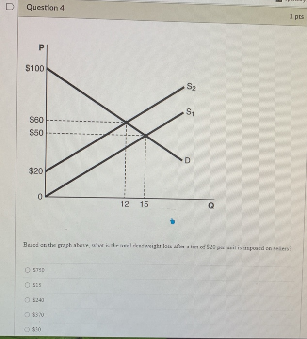 Solved P $100 S2 St $60 $50 D $20 12 15 Based on the graph | Chegg.com