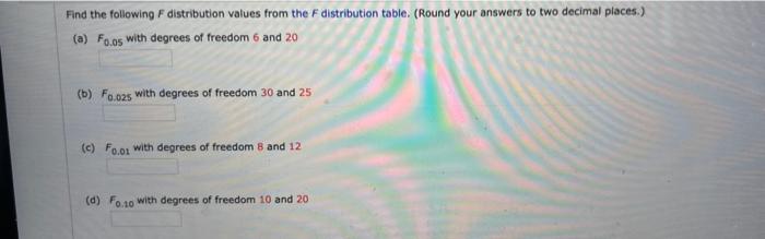 Solved Find the following F distribution values from the F | Chegg.com