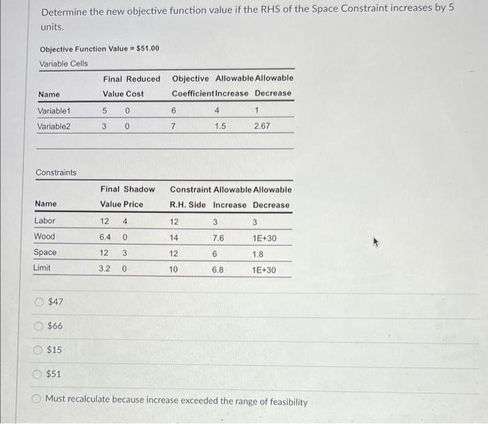 Solved Determine the new objective function value if the RHS | Chegg.com