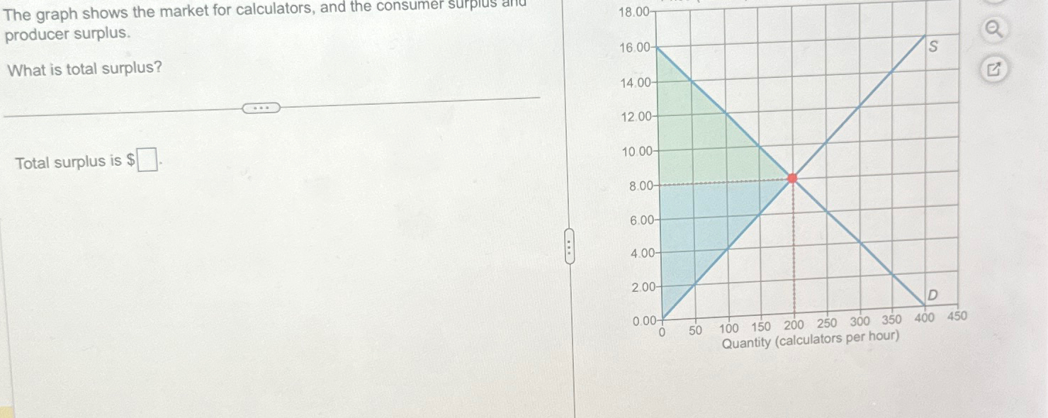 Solved The graph shows the market for calculators, and the | Chegg.com